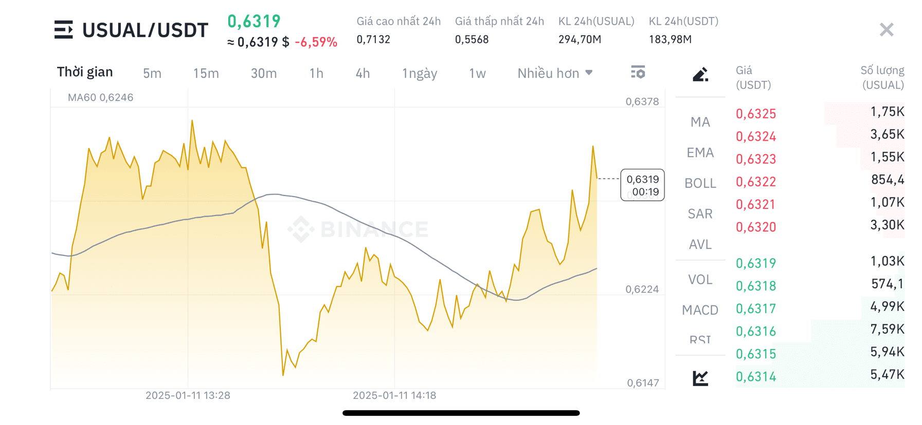 🚨 $USUAL SUDDEN CHANGE IN UNSTAKE MECHANISM USD0++: COMMUN | Blockchain ...