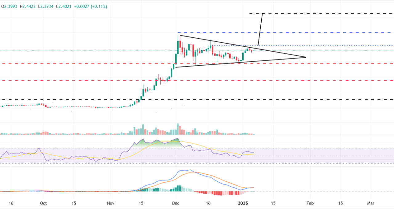 Top 3 Price Prediction Bitcoin, Ethereum, Ripple: BTC, ETH and XRP show signs of bullish ...