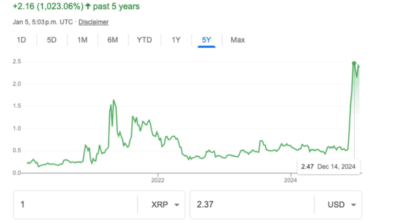 XPR Price Predictions | Crypto news Updates on Binance Square