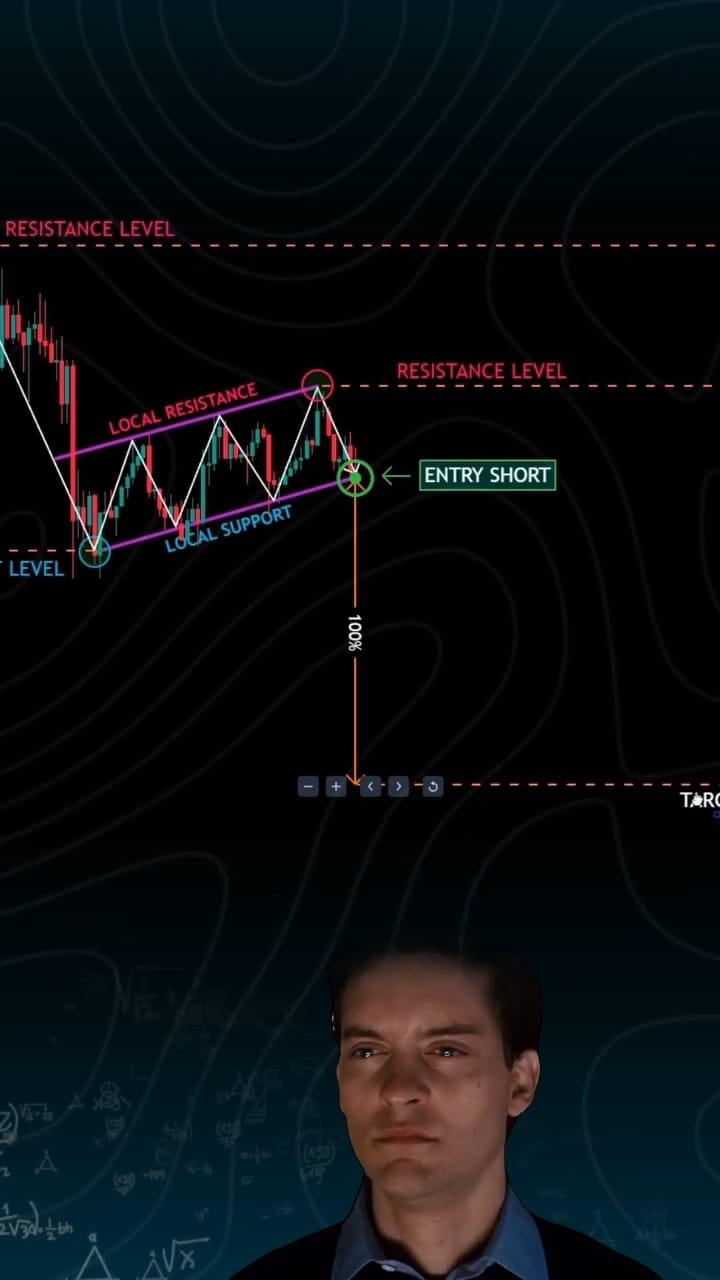 Want To Learn !! Then Follow #USPPISoftens $BTC $BNB $SOL | Safeer ...