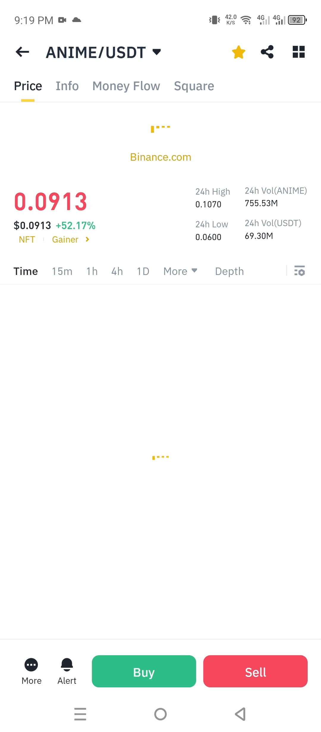 New Coin-$ANIME | SUHAN10 on Binance Square
