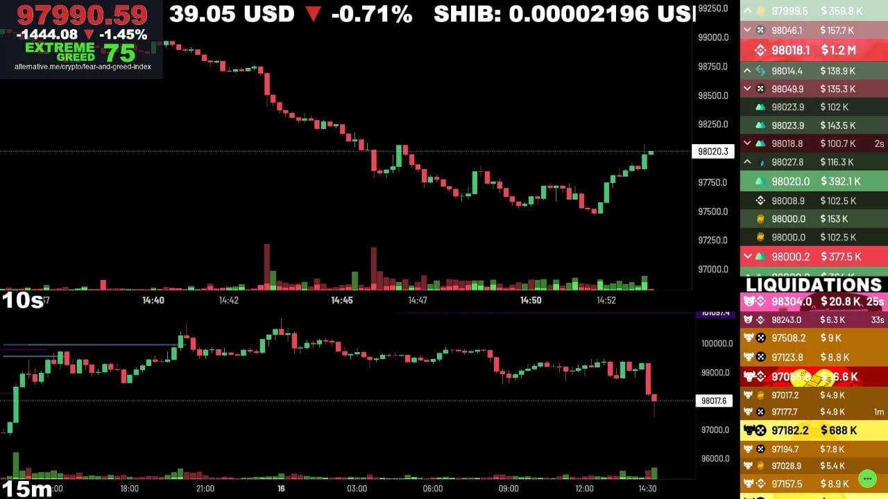 🔴 Bitcoin LIVE Chart & Liquidation Watch 2025-01-16 20_23 $BTC ...