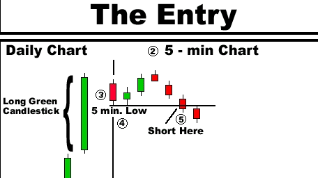 Earn $1000 weekly Understanding 5-Minute and 15-Minute candlestick ...