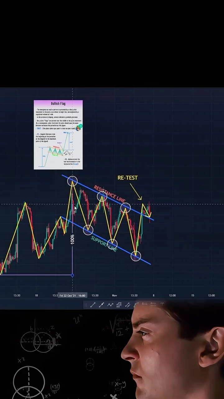 TREDING CHART PATTERN.INCREASE YOUR BINANCE TREDING SKILE.THIS VIDEO ...