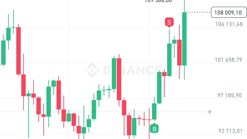What is the "God Candle" on the BTC chart | Tabby cat on Binance Square