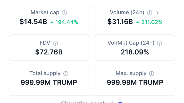 BBC Report: Donald Trump Launches Meme Coin ‘Trump$,’ Market Cap Hits ...