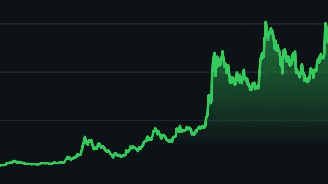Global Consumer confidence 2025 | VishnuFX on Binance Square