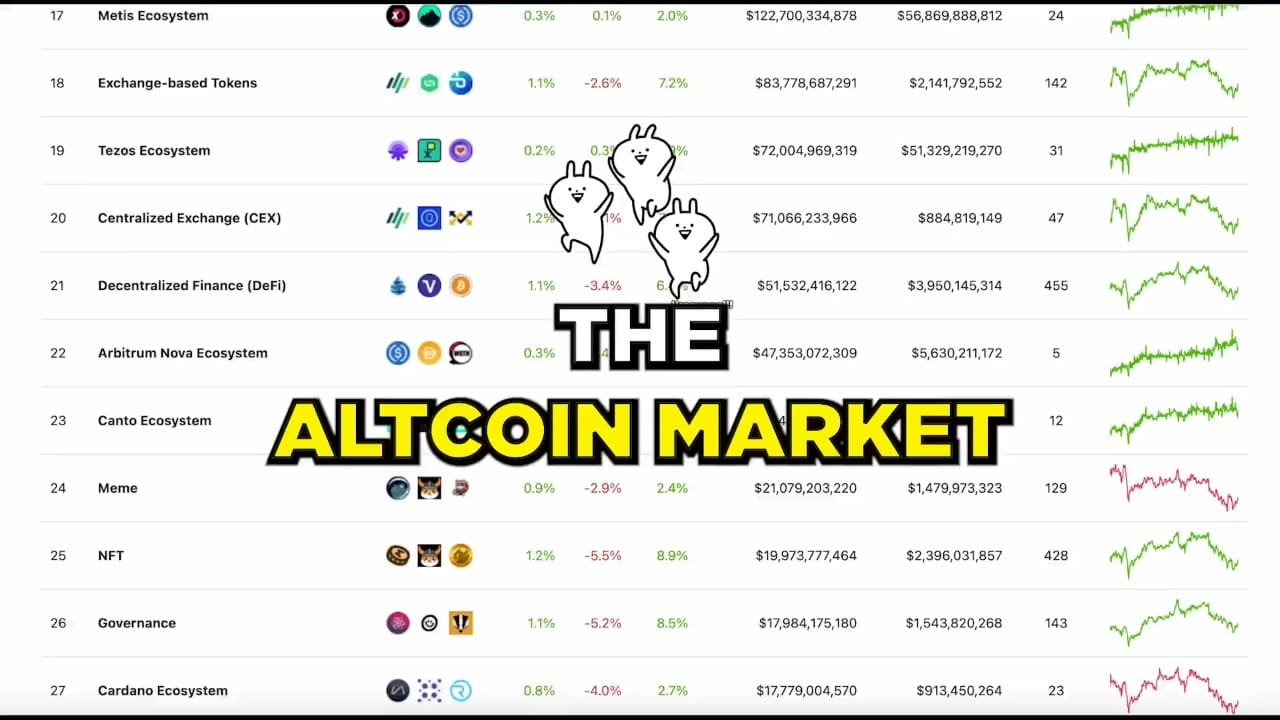 Altcoin Daily EN Altcoins set to EXPLODE HUGE NEWS Best Crypto to Trade Invest speed up ...