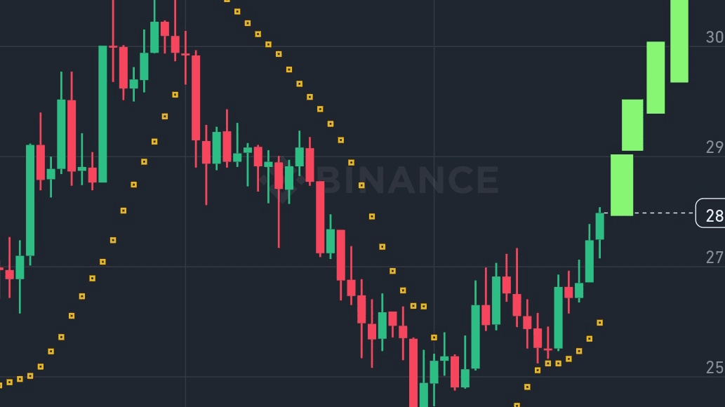 TRUMP/USDT Data Analysis | HICHAM ــDZ on Binance Square