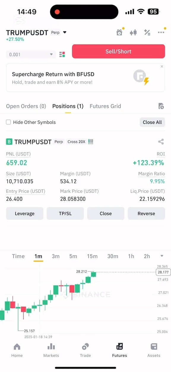 profit | Square-Creator-22298ab90 on Binance Square
