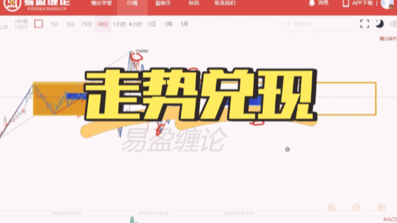 "Gao Shan Talks about Chan" - Today's morning market analysis of Chan ...