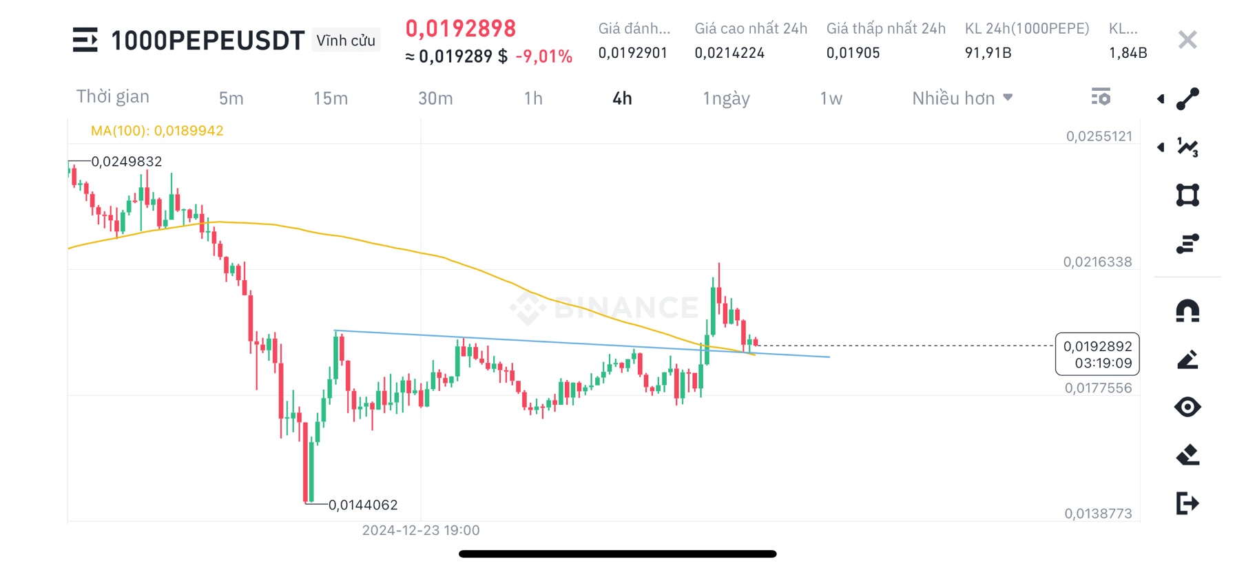 $PEPE I am optimistic about the potential of PEPE and have s ...
