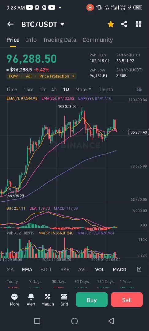 BTC drop And my long position area & last chance of entry here don't miss opportunity | Crypto ...