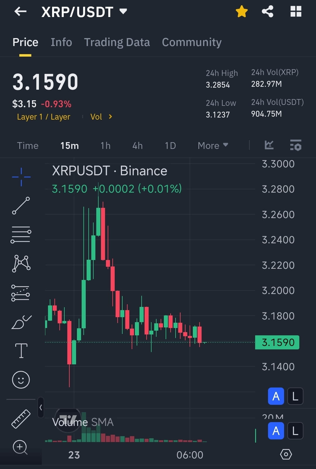 $XRP /USDT Update – The Pulse of the Ripple Wave! ⚡ Current | Mahmood ...