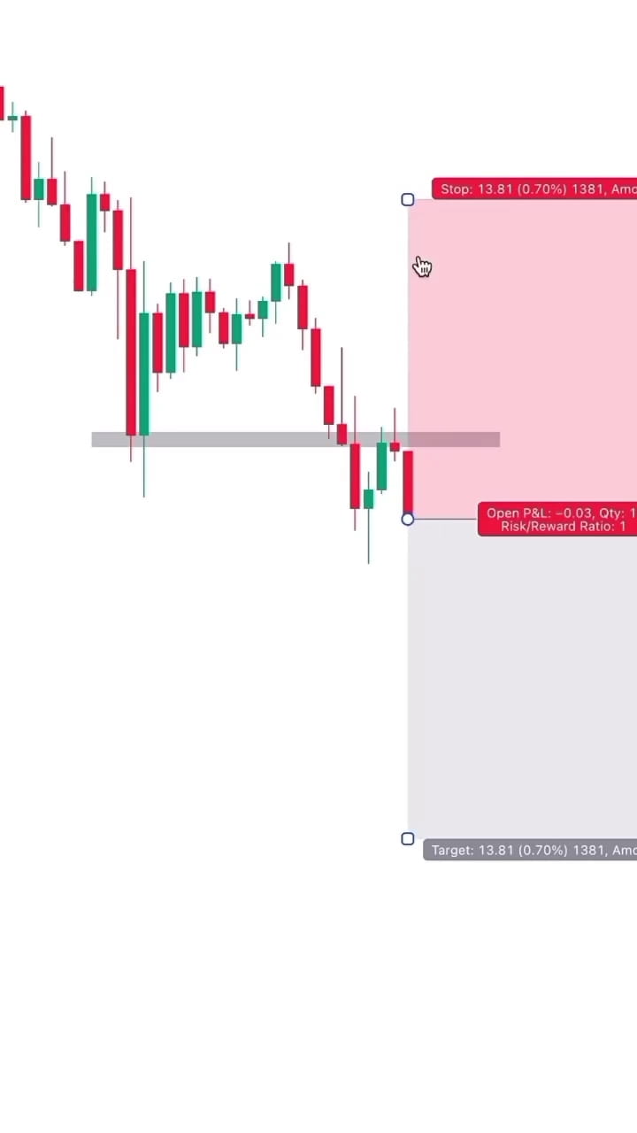 TREDING CHART PATTERN.INCREASE YOUR BINANCE TREDING SKILE.THIS VIDEO ...