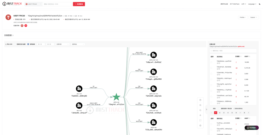 MistTrack：區塊鏈安全與合規利器，守護全球用戶 | 幣安廣場上的 慢雾 SlowMist