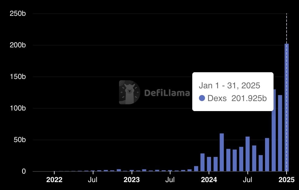 Many $ETH maxis can't digest the thing that $SOL became th ...