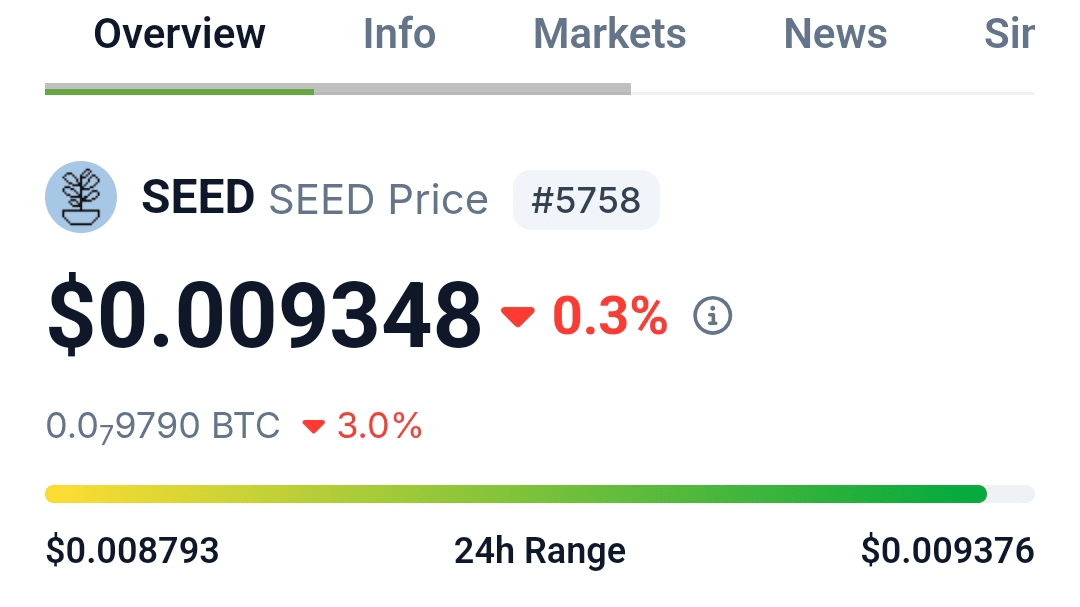 Good News 💯 SEED price prediction 🥳 | Bull Master 01 on Binance Square