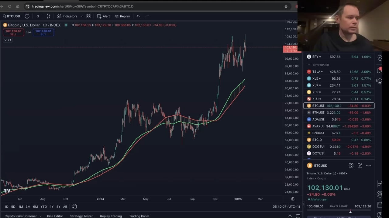 Bitcoin Hits a New All-Time-High: What is Next? | Benjamin Cowen on ...