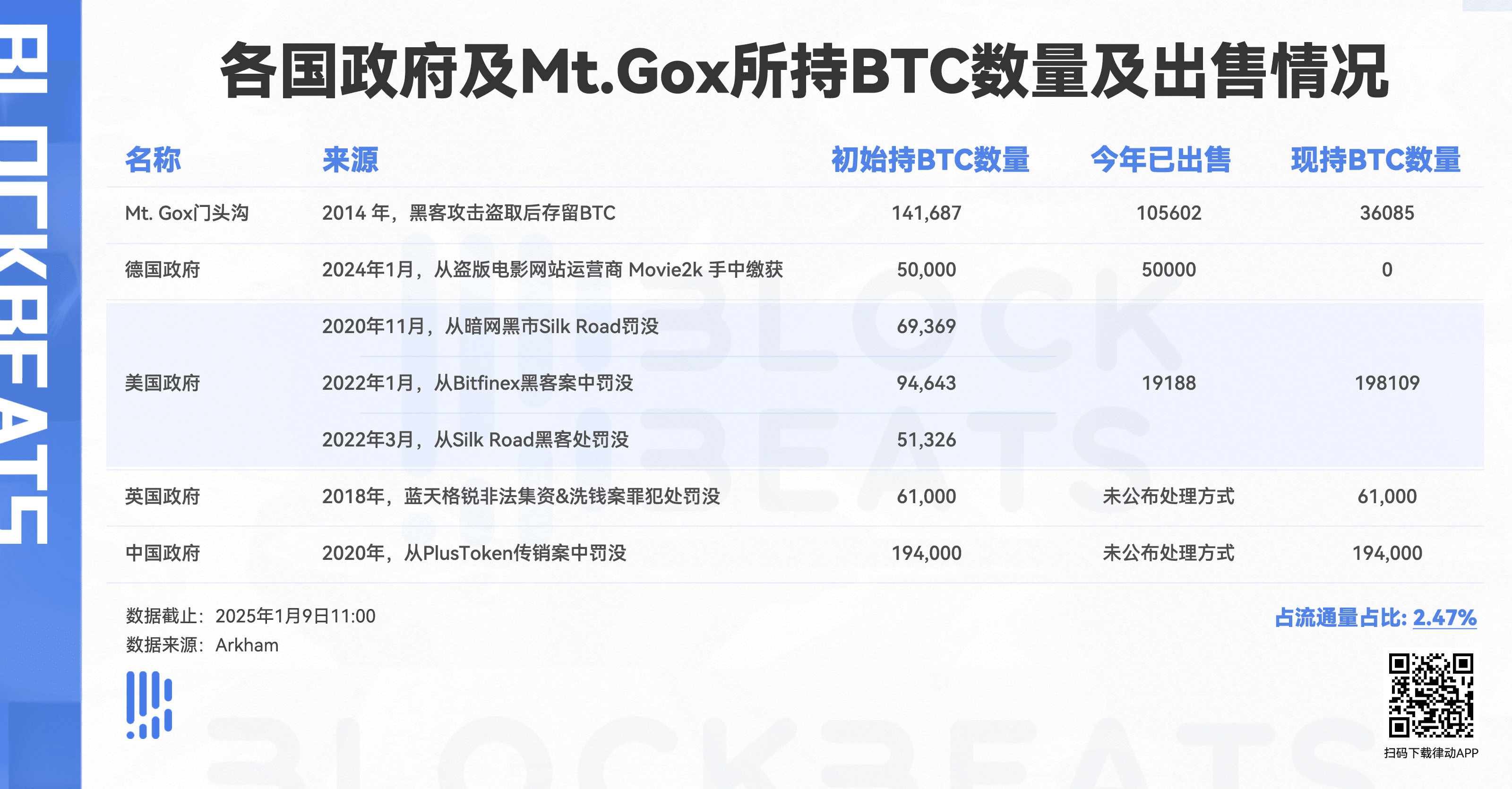 69,000 Bitcoins for sale? What impact will the Silk Road sale have on ...