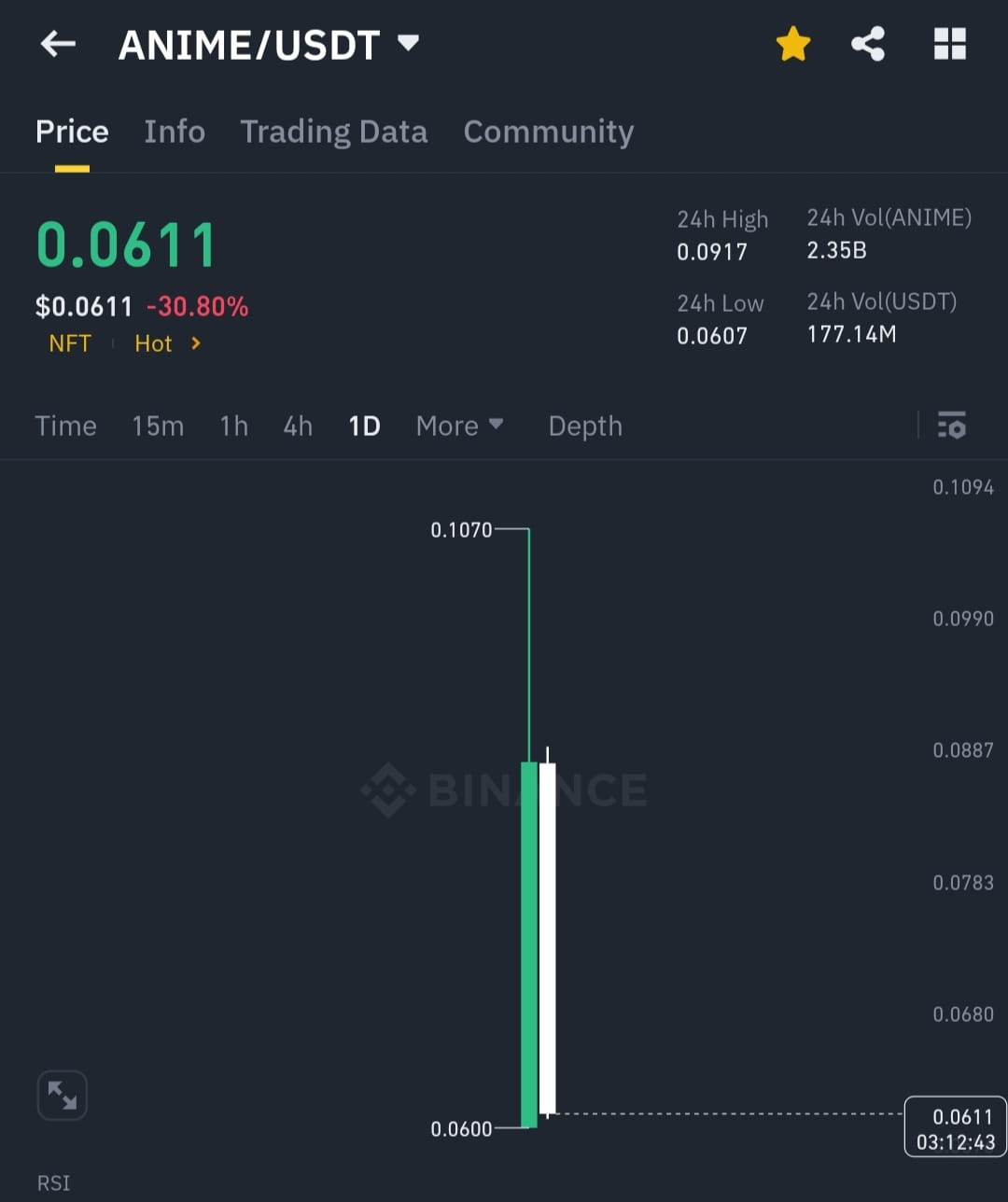 Can someone bring CZ back to Binance? $ANIME Do not use bin | Bestion ...