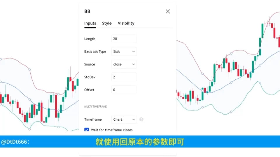 Many brothers only know a bit about the Bollinger Bands, understanding ...