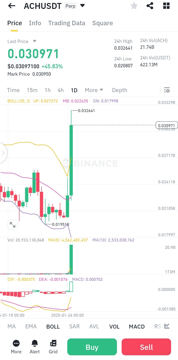 current price market 🚨Short entry | BTC future Singer 777 on Binance Square