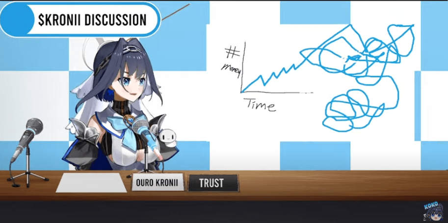 Million VTuber to issue a coin? Holo member Kronii self-promotes KRONII ...