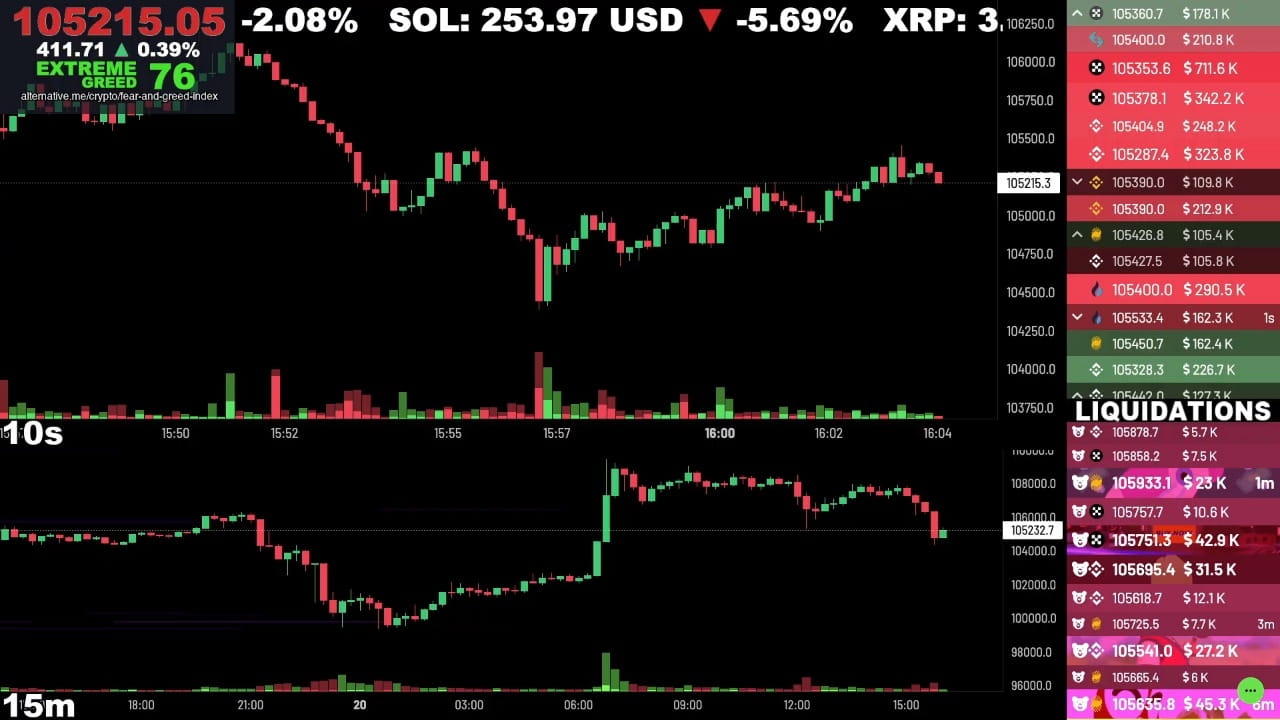 🔴 Bitcoin LIVE Chart & Liquidation Watch 2025-01-20 21_34 #Bitcoin # ...