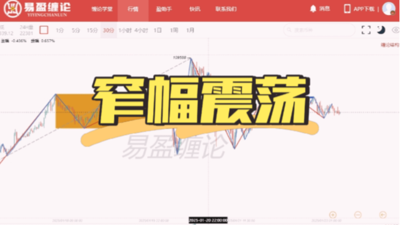 "Gao Shan Says Chan" - Today's Morning Session Analysis of Chan Theory ...