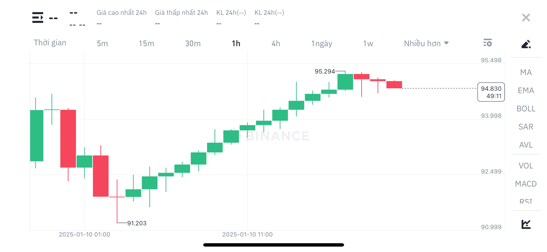 🔥 LATEST: Bitcoin hits 14 consecutive hourly green candles, | 21M Fund ...
