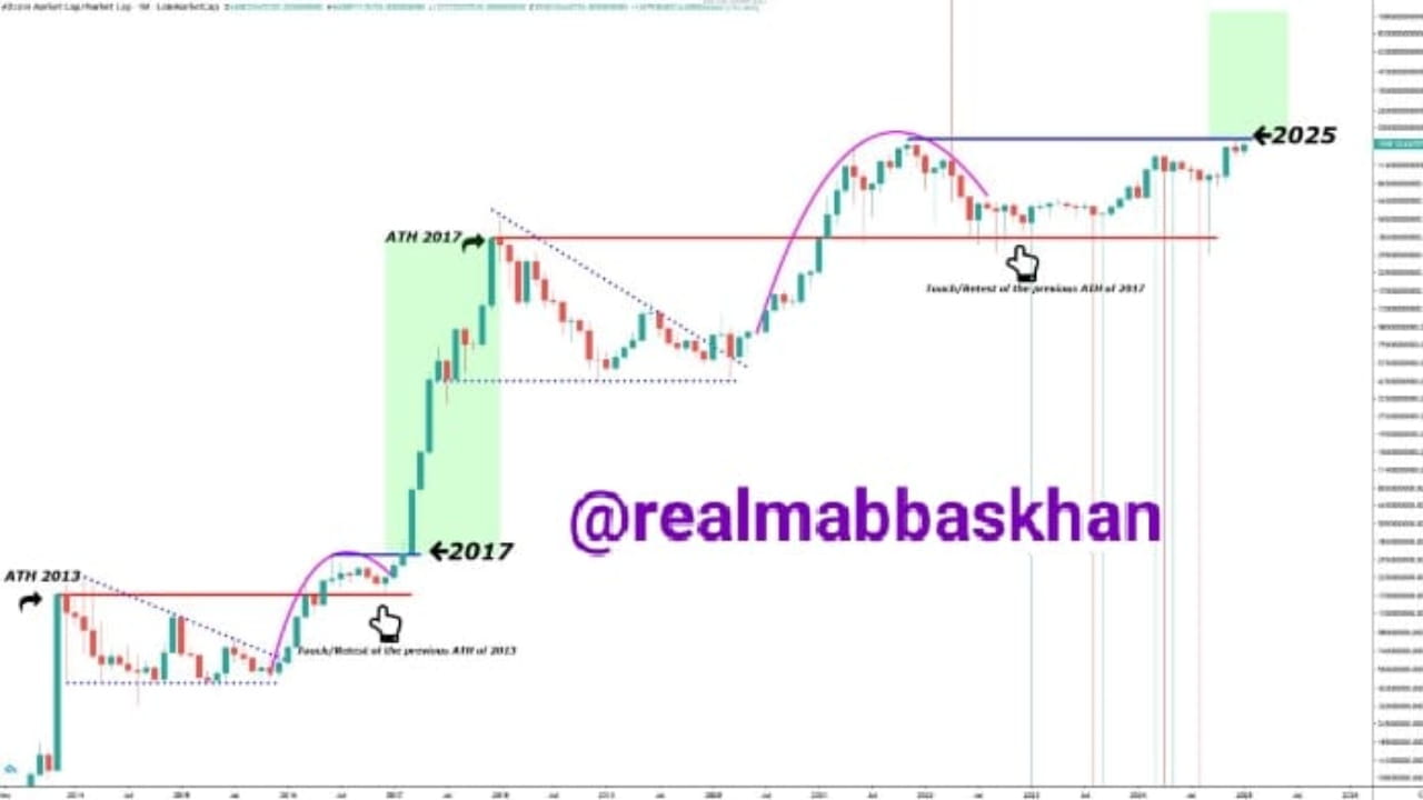 2025 Looks Like 2017 – Altcoins Are Ready for the Next Bull Run! | realmabbaskhan on Binance Square