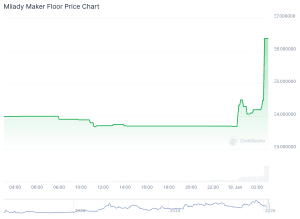 El cambio de PFP del fundador de Ethereum impulsa un aumento del +50% ...