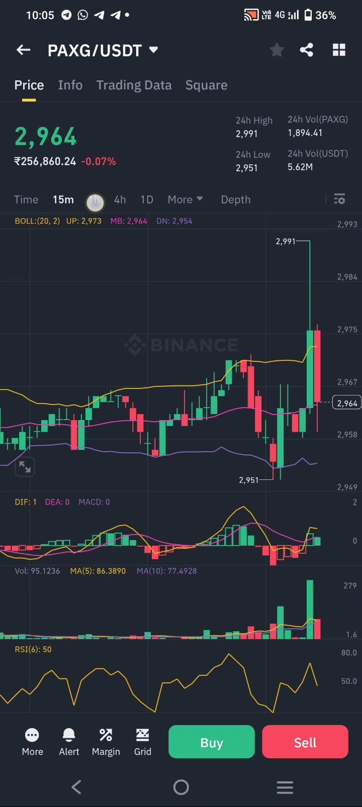 $PAXG #PAXG high up & down momentum wait watch | YOGIRAJ0152 on Binance ...
