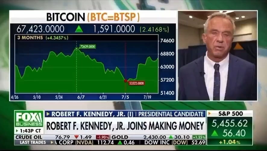 RFK JR: Bitcoin is a currency of freedom, offering transparency and a ...
