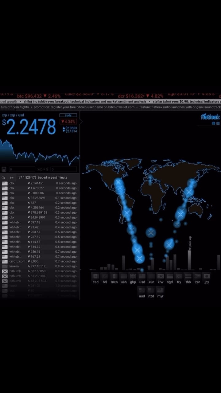WAKE UP! XRP IS REDEFINING THE FUTURE The rich aren't waiting, so why are you?" *BlackRock, the ...