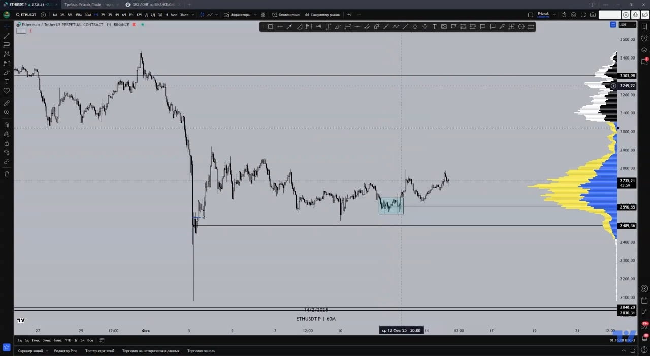 Analysis of the coin #ETH 📊 Implementation of the previous idea ...