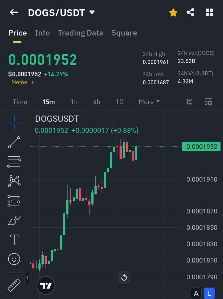 🚀 $DOGS /USDT – Ready to Howl Higher? 🐶🔥 📊 Current Pric | Crypto Master 786 on Binance Square
