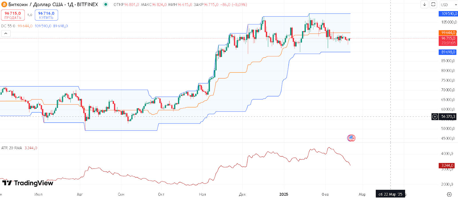 How is the turtle trading strategy used in the crypto market? | Shinobi ...
