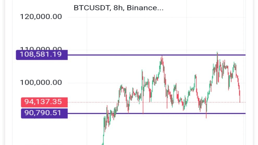 📊Bitcoin ($BTC) Analysis: How to Trade Fibonacci Retracements in the ...