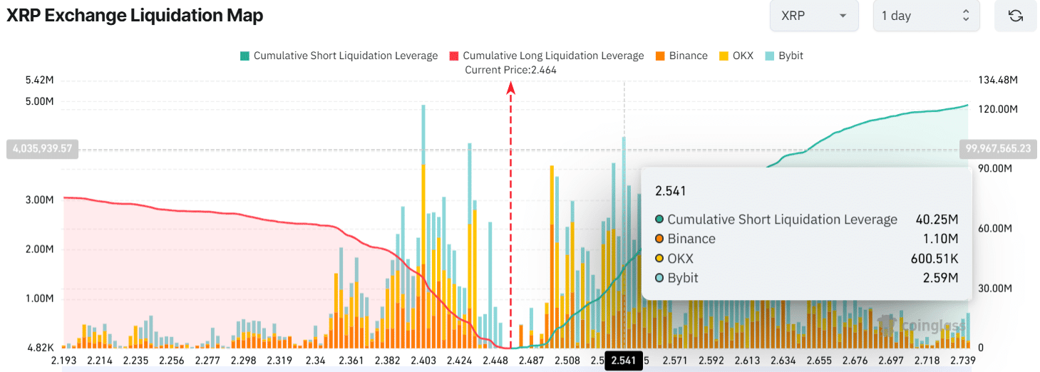 Ripple: Will XRP Hit $2.10? Data Shows… | TinTucBitcoin on Binance Square