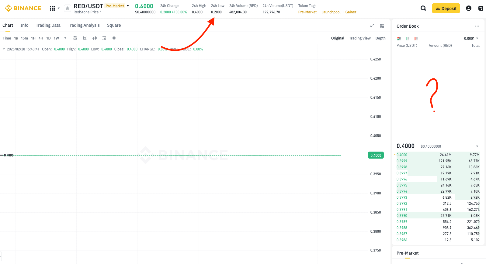 If you're wondering why is sell side orderbook is empty on $ | CRYPTO ...