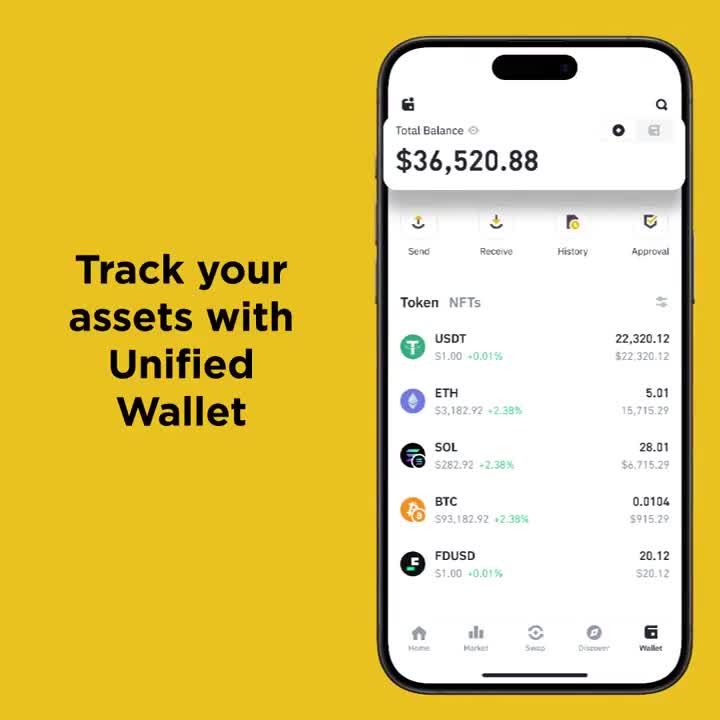 Seamlessly manage your assets with the all-new Binance Unified Wallet ...