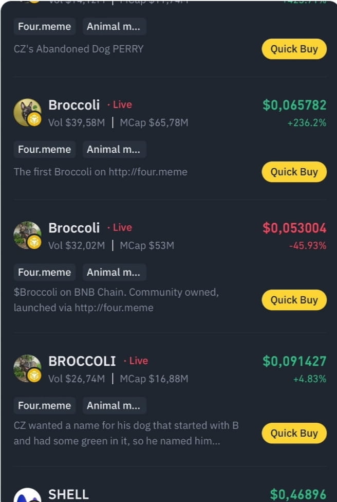 Binance Alpha Welcomes Three$BROCCOLI Tokens – Which One | Kalsoom ...