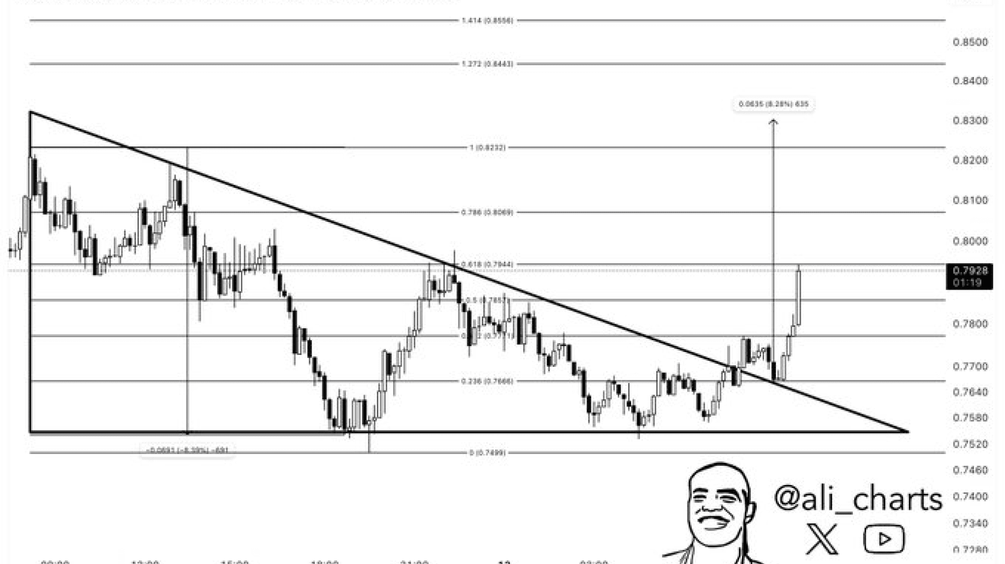 🚀 *Expert Predicts Cardano (ADA) Price Surge – Here’s What to Expect ...
