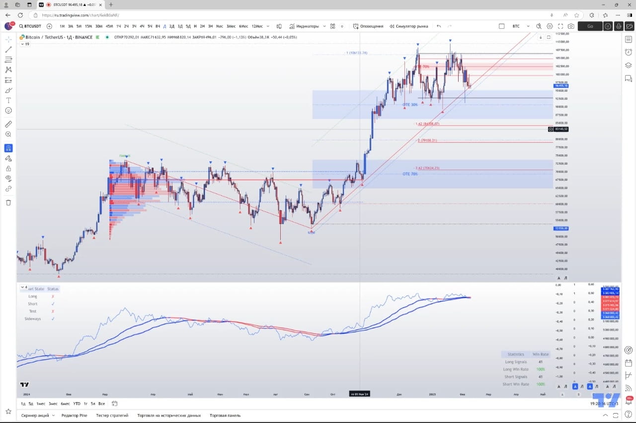 What does the fall of $BTC indicate? Let's consider how far we can go ...