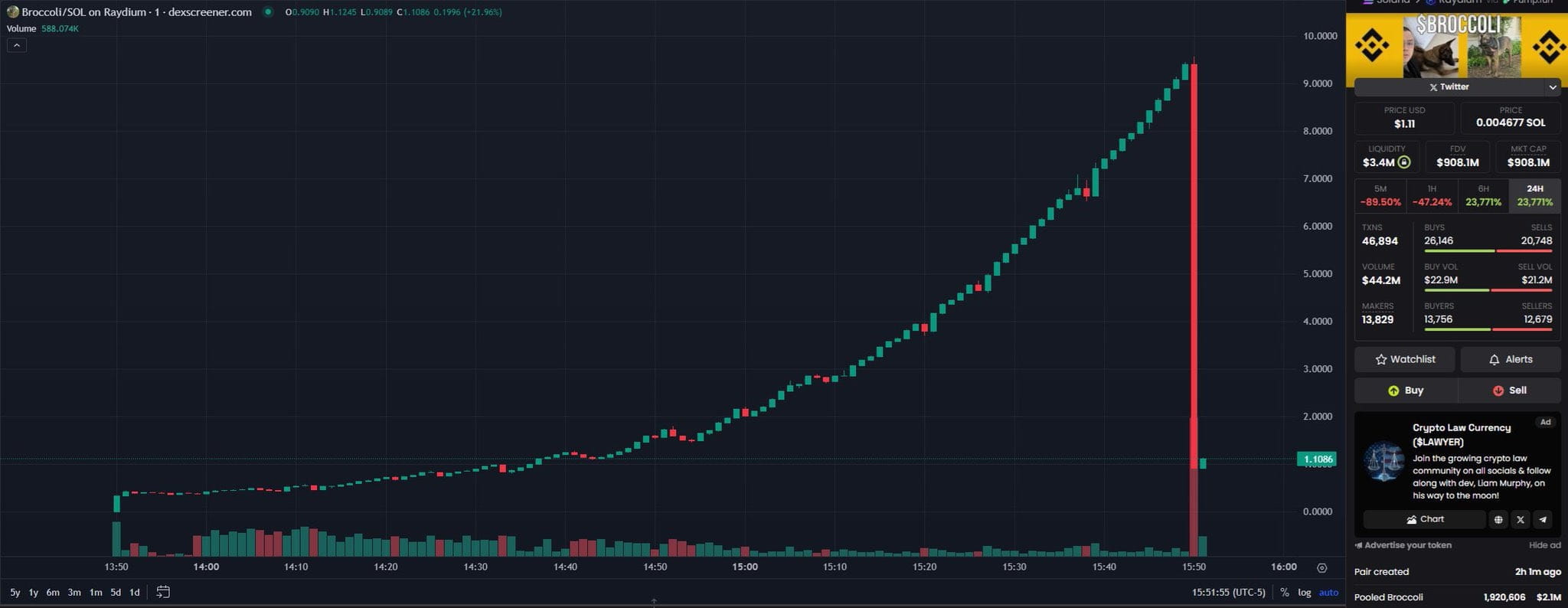 Now I understand why kids hate Broccoli | Andreas Tobing on Binance Square