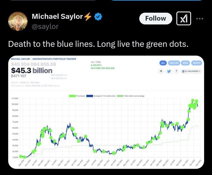 🟡 MicroStrategy co-founder Michael Saylor signaled a potent ...