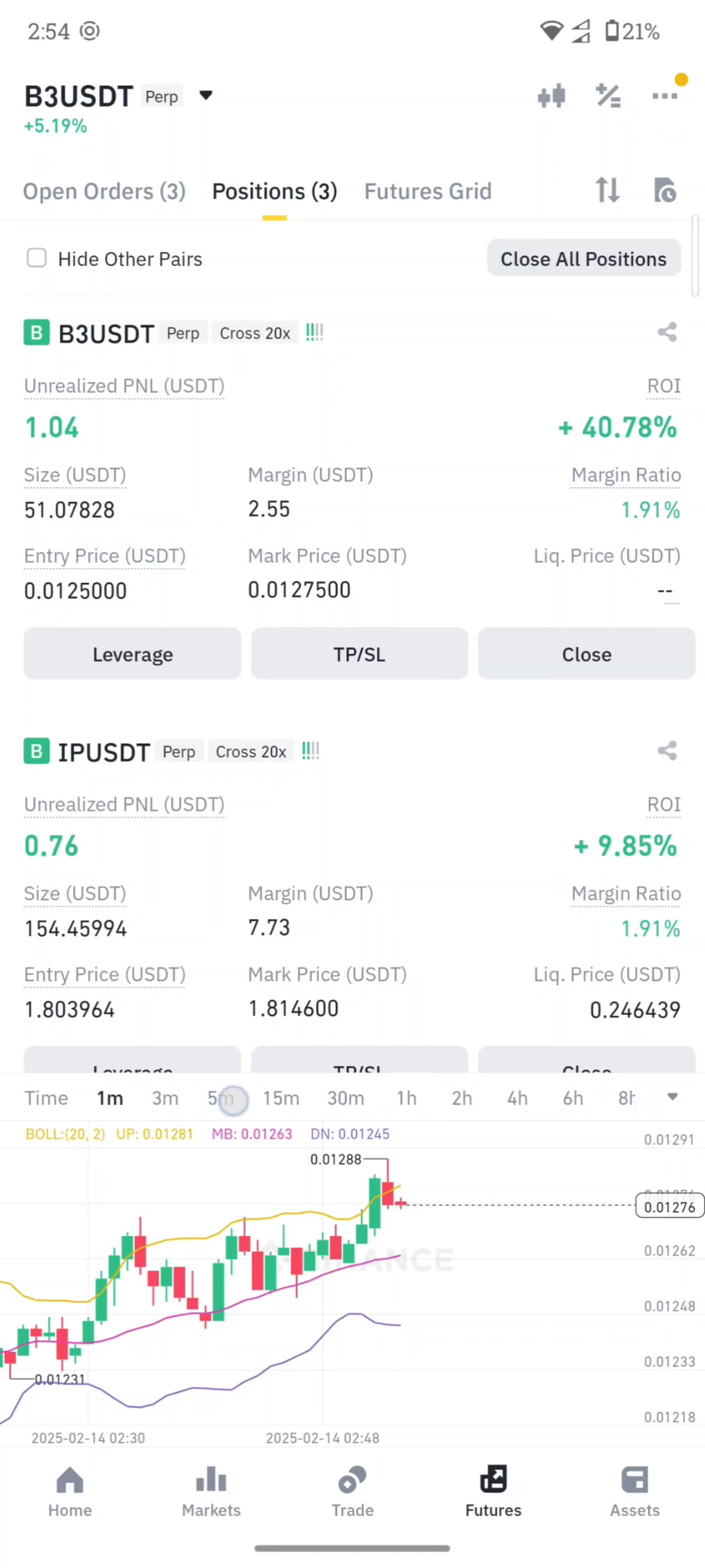 B3/USDT Today future trading $B3 #BNBChainMeme #BinanceAlphaAlert #LTC ...