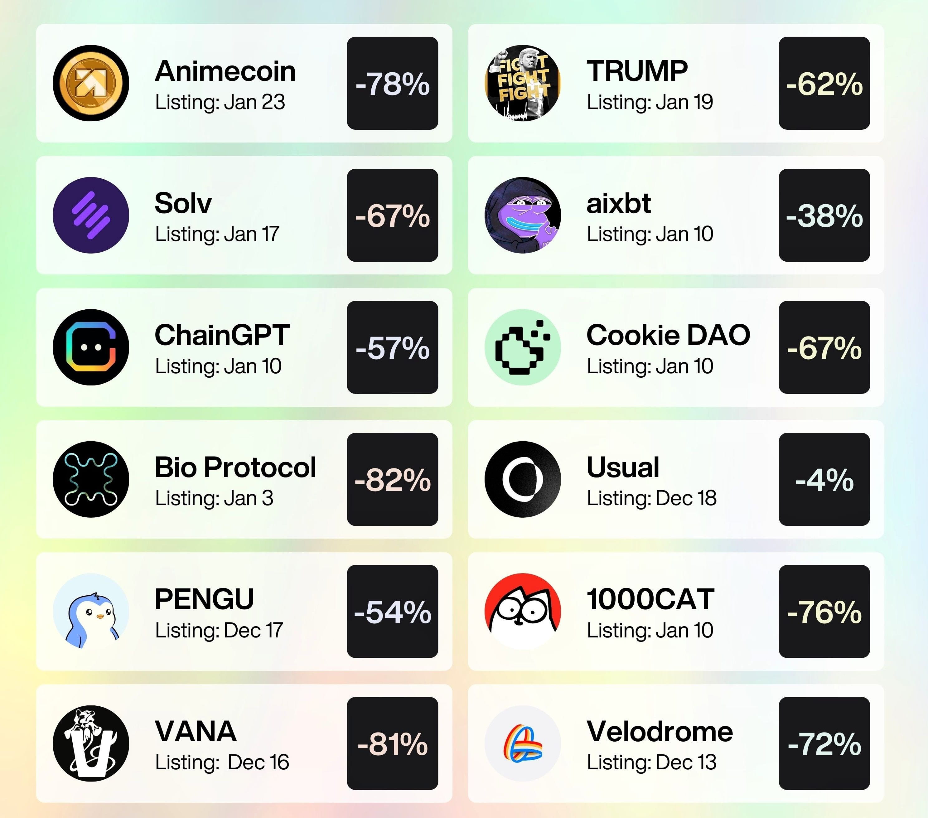 Dear Binance, Are you ok? #Binance #BinanceLaunchpool #Bin | davut1karabulut on Binance Square